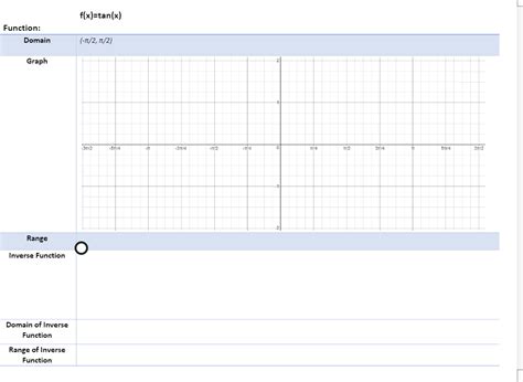I Need Help Graphing The Following Function With The