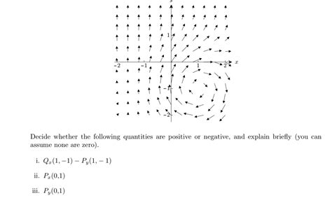 Solved 5 A Here S A Picture Of A Vector Field F X Y Chegg Com