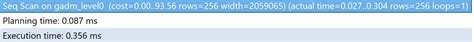 Slow Performance Of Sql Select In Postgresql On Multipolygons With Many Vertices Gadm Level 0
