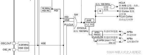 如何设置stm32的系统时钟（sysclk） Csdn博客