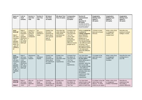 Igcse Edexcel English Language Paper B Past Questions Teaching Resources
