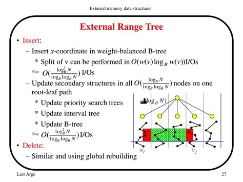 Ppt External Memory Geometric Data Structures Powerpoint Presentation