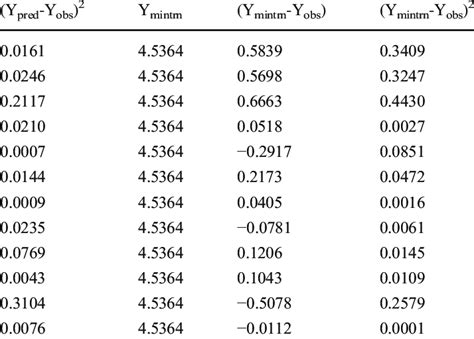 Calculation On External Validation Of Equation 1 Continued Download Scientific Diagram