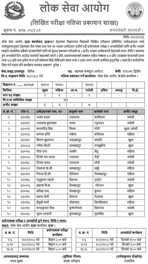 Lok Sewa Aayog Dang Asst Computer Operator Written Results