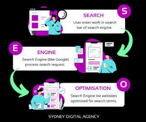 How To Enhance SEO With Good Website Structure