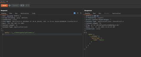 Graphql Apis And Enumeration Basics