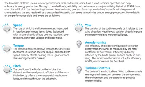 GE Wind Turbine Output Boosted By PowerUp Industrial Internet Tech