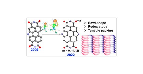 Bowl Shaped Bispyrrole Fused Perylene Diimide And Its Anions Organic