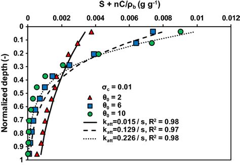 Examples Of Optimization Analysis Markers Represent The Results From