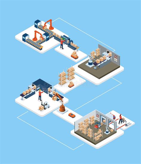 3d Isometric Automated Warehouse Robots And Smart Warehouse Technology Concept With Warehouse