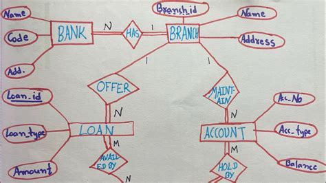 Introduction To Er Model In Hindi Lec 1 Dbms Tutorial In Hindi