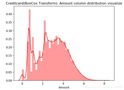 Ml之lor：利用信用卡数据集欠采样 Nearmisskmeanstomeklinksenn 、过采样 Smoteadasyn