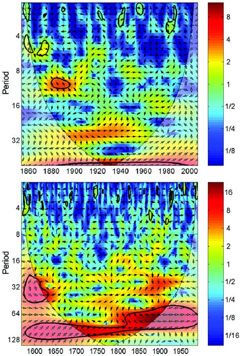Cross Wavelet Transforms Of This Proxy Series And The Amo Index 4