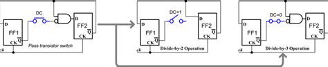 Logic Structure Of Proposed Divide By 2 3 Counter Design Download Scientific Diagram