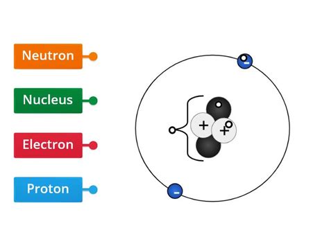 Structure Of Atom Labelled Diagram