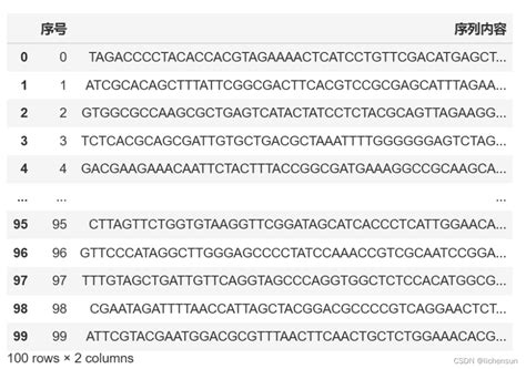 2023 年中国高校大数据挑战赛赛题b Dna 存储中的序列聚类与比对 解析与参考代码32条序列被聚类成16簇 Csdn博客
