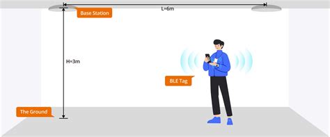 Bluetooth AoA Location Start Kit Quickly POC Within Minutes