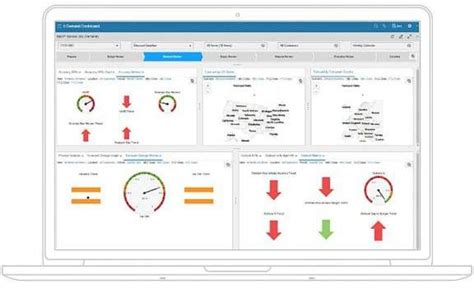 Infor M3 Cloud Erp For Global Manufacturers And Distributors