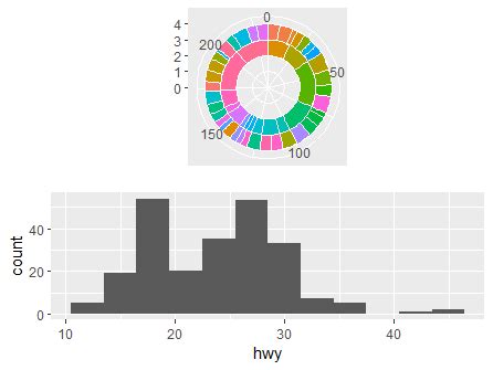 R Cowplot Ggplot How To Align Vertically Two Plots Stack Overflow