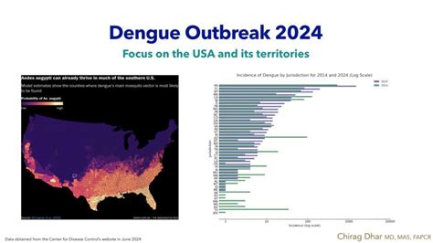 Chirag Dhar Md Mas Fapcr On Linkedin Dengue Dengue Dengue Cdc Dengue Dengue Dengue