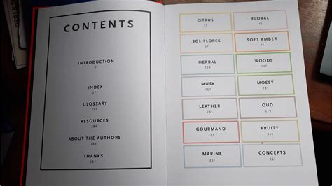 Fragrance At Your Fingertips A Book Review Of The Perfume Companion