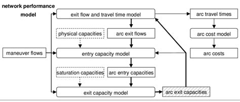 scheme of the fixed point formulation for the npm download