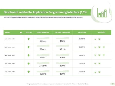 Api Integration For Building Software Applications Powerpoint