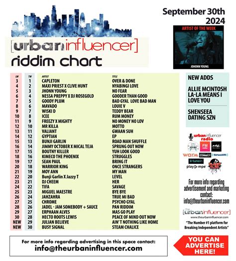 Riddim Chart Sep 30th 2024