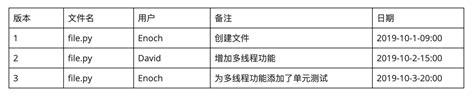 git简介和环境搭建 turingplanet