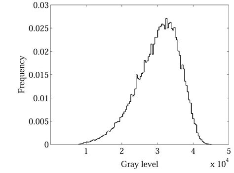Figure 3 Correli Q4 A Software