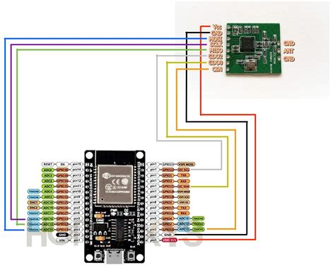 Esp32 Cc1101 Constant Restarts Watchdog Esphome Home