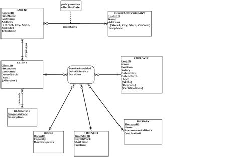 Solved Please Solve Both The Questions From The ERD Shown Chegg Com