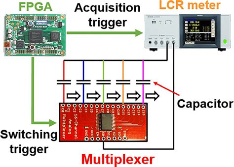 Capacitance Measurement System Download Scientific Diagram