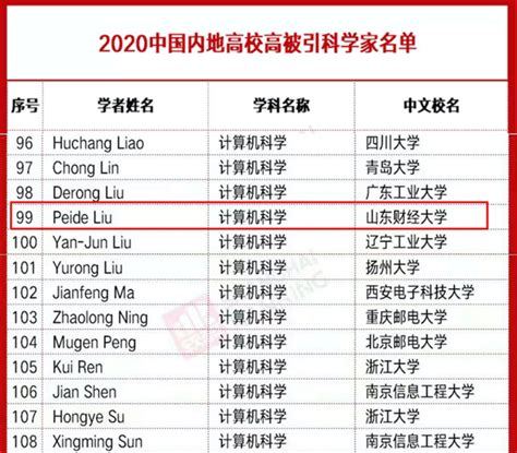 【新时报】山财大教授刘培德第三次入选科睿唯安2020年全球高被引科学家 山东财经大学新闻网