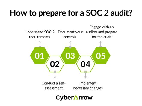 Soc 2 Audits 101 Guide To Soc 2 Compliance And Audits