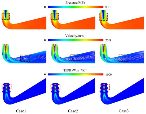 Analysis Of Cavitation Induced Unsteady Flow Conditions In Francis