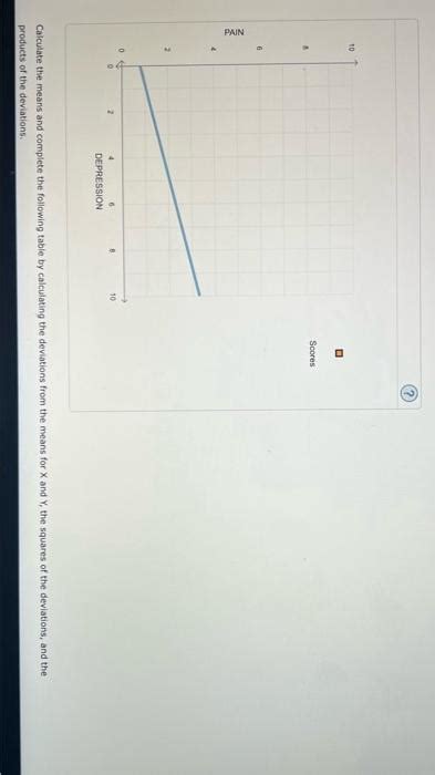 Solved The Regression Equation And The Standard Error Of Chegg