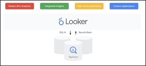 The Power Of Gcp Looker For Modern Data Visualization