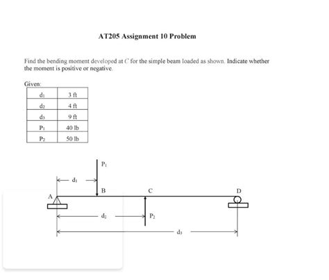 Solved Find The Bending Moment Developed At C For The Simple Chegg