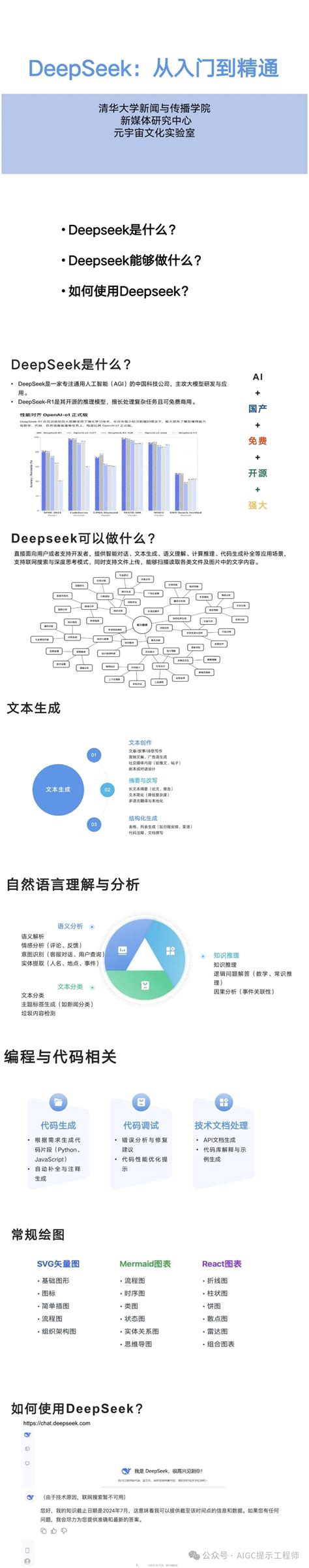 建议收藏清华大学DeepSeek从入门到精通完整学习内容附PDF 清华大学deepseek CSDN博客