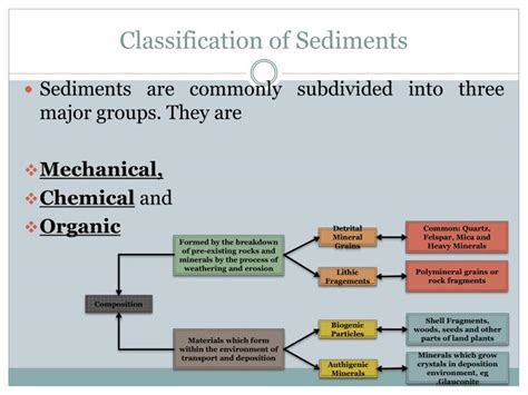 PPT Introduction To Sedimentology And Stratigraphy PowerPoint Presentation ID