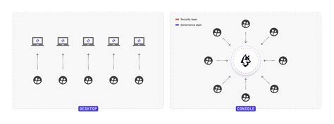 Why You Should Consider Migrating To Conduktor Console