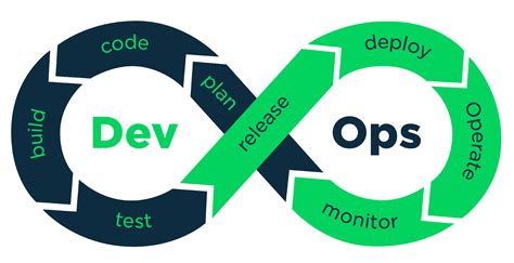 What Are The Pre Requisites To Learn Devops