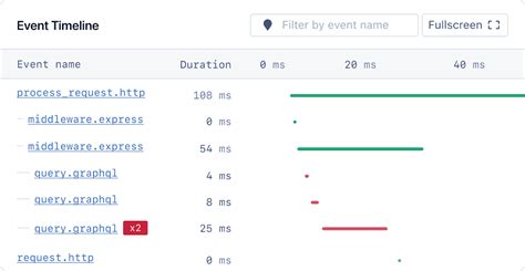 apollo gateway monitoring with appsignal for node js appsignal apm