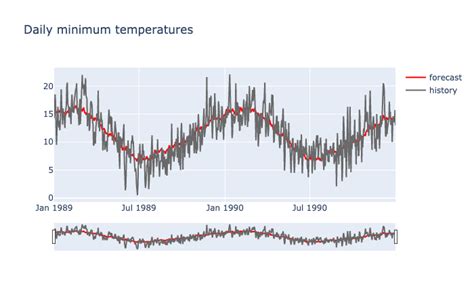 GitHub Fvanheer Forecasting Forecasting Model That Uses The FB Prophet Model To Predict