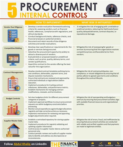 mohamed selim on linkedin comprehensive guide for procurement internal
