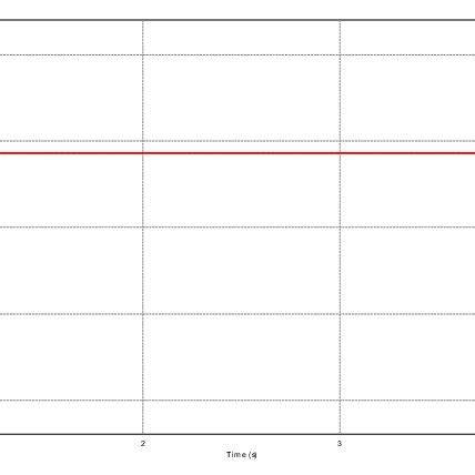 Simulation Circuit Of SEPIC Converter With An Open Loop Transfer