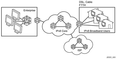 IP Router Configuration