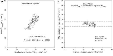Figure 2 From Tailored Submaximal Step Test For Vo2max Prediction In