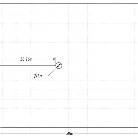 Computational Domain For The Numerical Simulation Of Flow Past A Download Scientific Diagram
